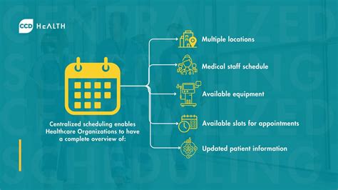 top 10 benefits of centralized scheduling for healthcare centers