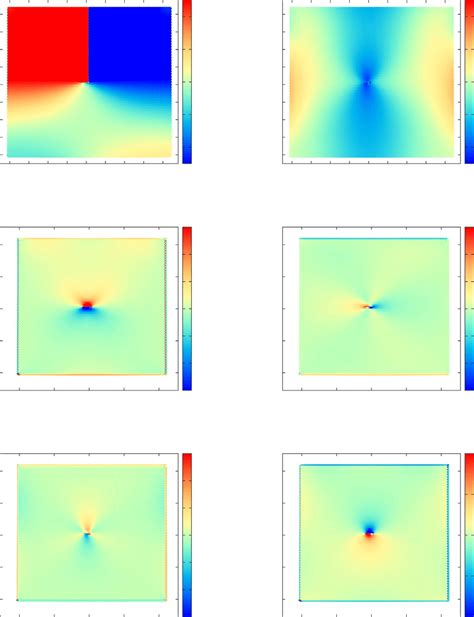 Stress And Displacement Fields Calculated By Md 140 Ps After The