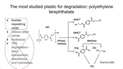 Polyethylene Degradation Hd Youtube