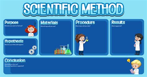 Scientific Method Worksheet Template 3544072 Vector Art At Vecteezy