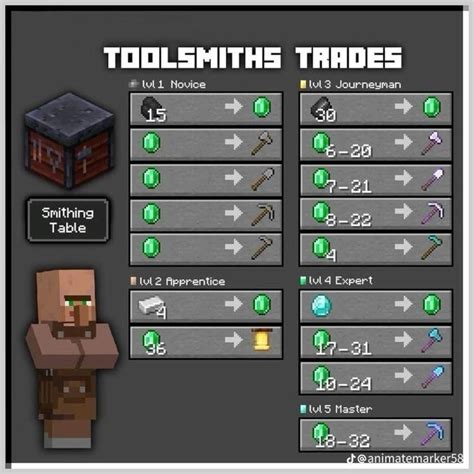 Villager Trades Minecraft Blueprints Minecraft Essentials Amazing
