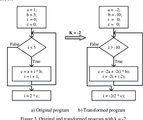 Figure 1 From Data Error Detection And Recovery In Embedded Systems A