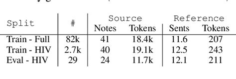 Table 1 From A Meta Evaluation Of Faithfulness Metrics For Long Form