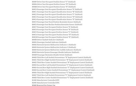 Understanding Buick Fault Codes
