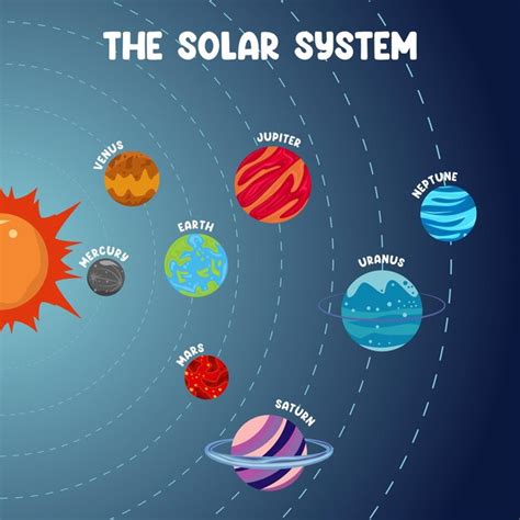 Premium Vector Solar System Orbit Planets Set