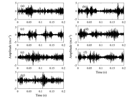 Waveforms Of Signals With Different Fault Degrees A Normal B 0 6mm Download Scientific
