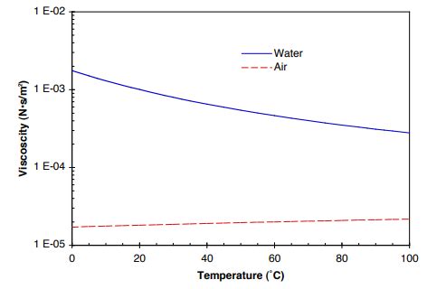 Viscosity Index Calculator Zoneserre Viscosity Index Calculator Zoneserre