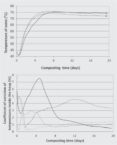 Figure 1 From Repeatability Of Organic Matter Transformations And