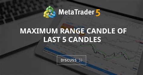 Maximum Range Candle Of Last 5 Candles Indexes Mql4 And Metatrader 4 Mql4 Programming Forum