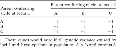 Table 2 From Mapping Epistatic Quantitative Trait Loci With One