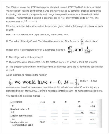 The 2008 Version Of The Ieee Floating Point Standard