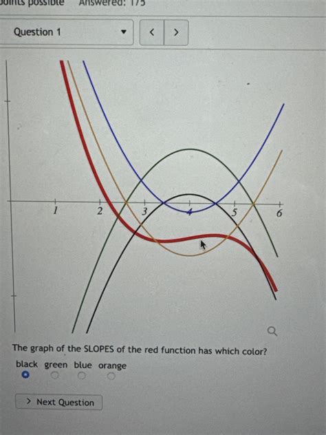 solved question 1the graph of the slopes of the red function