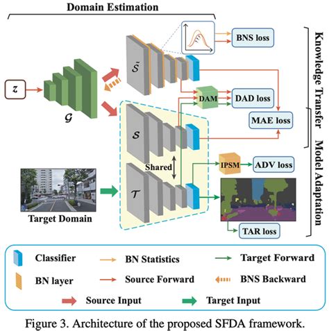 cvpr2021无源域适应语义分割 知乎