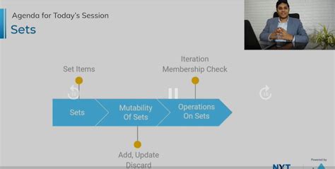 Vijaykumar B On Linkedin Day174 Pythonprogramming