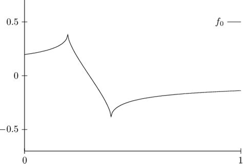 table 1 from contraction rates for sparse variational approximations in