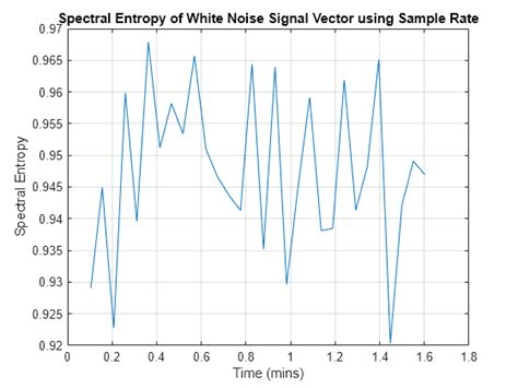 spectral entropy of signal matlab pentropy mathworks 中国