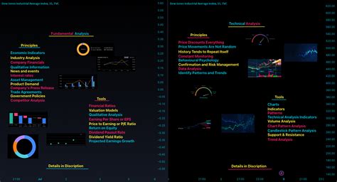 Fundamental Analysis Vs Technical Analysis For Tvc Dji By Globuscapitas — Tradingview India