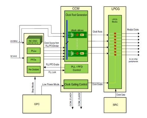 Mcu时钟相关功能引脚操作 时钟芯片引脚图怎么画 云恒制造 Mcu时钟相关功能引脚操作 时钟芯片引脚图怎么画 云恒制造