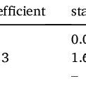 Analysis Of Covariance Model Results Download Scientific Diagram
