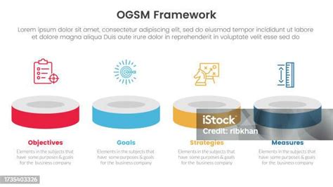 Ogsm 목표 설정 및 실행 계획 프레임워크 인포그래픽 제품 쇼케이스가 있는 4포인트 스테이지 템플릿 슬라이드 프레젠테이션을