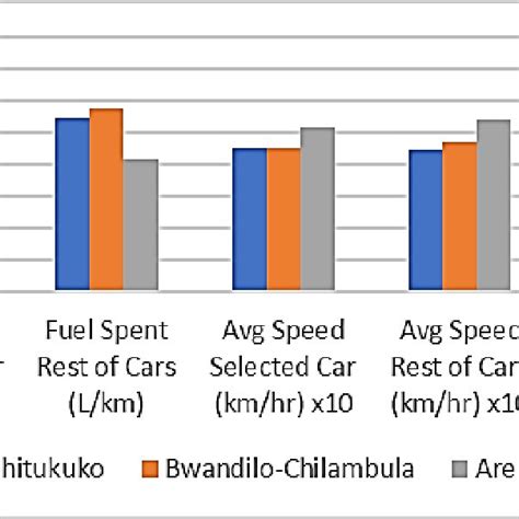 Traffic Parameters In S1 Download Scientific Diagram