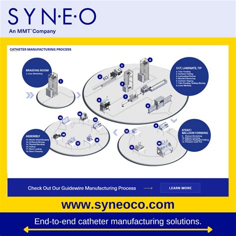 Syneo Mmt Catheters Medicaltechnology Precisionmachining