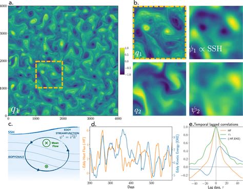 Simulations Of Baroclinic Geostrophic Turbulence On A β Plane A