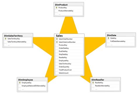 Modern Data Stack Video Content Page