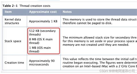 【ios内存管理 内存的几大区域】 ios 内存分区 csdn博客