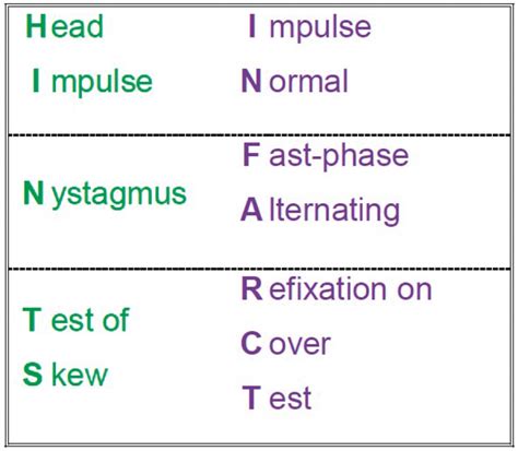 Developments In Diagnostic Approaches For Acutely Dizzy Patients Ent