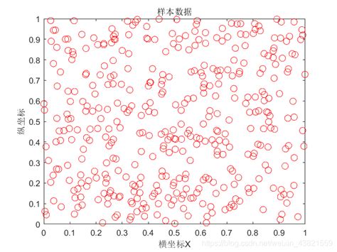 Fcm聚类算法详解 Csdn博客