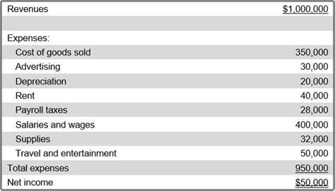Partial Income Statement Definition — Accountingtools