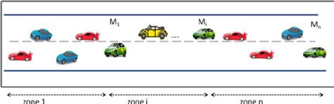 Degrading Performance Attack That Is Executed By N Malicious Vehicles