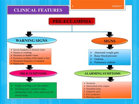 Pre Eclampsia Pptx