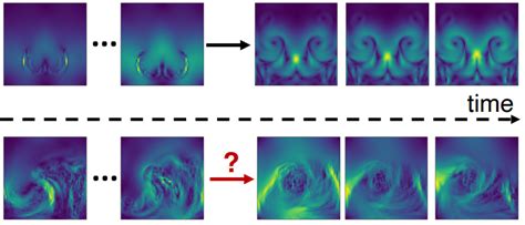 Github Qu Ggtorch Neural Ssm Neural State Space Models And Latent