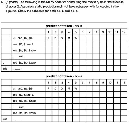 Solved 4 8 Points The Following Is The Mips Code For