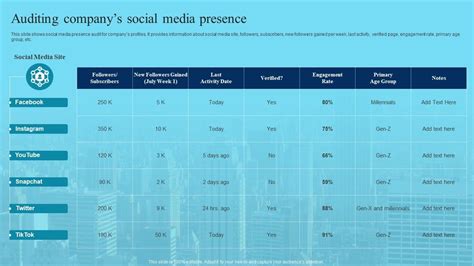 Deploying Marketing Techniques Networking Platforms Auditing Companys Social Media Presence Ppt