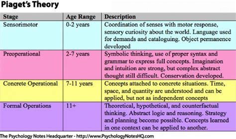 Concrete Thinking Psychology