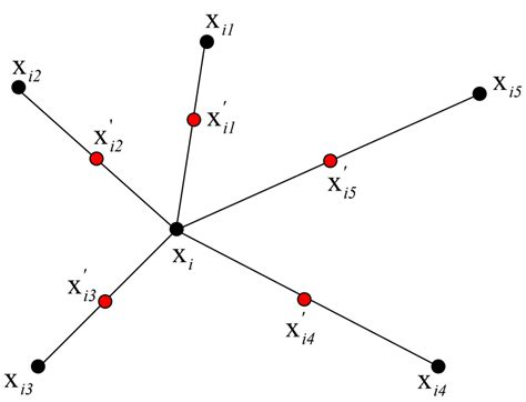 An Illustration Of How To Create The Synthetic Data Points In The Smote