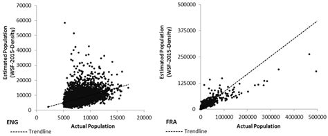New Perspectives For Mapping Global Population Distribution Using World