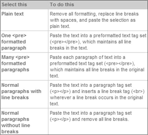 Clean Code On Paste