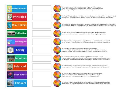 The IB Learner Profile Match Up