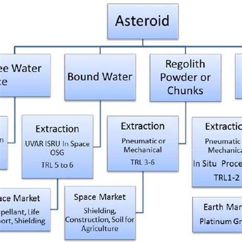 PDF Asteroid Mining