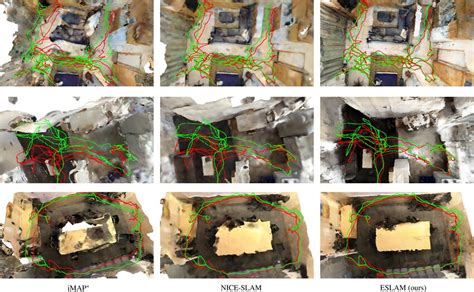 Qualitative Comparison Of Our Proposed Eslam Methods Localization Download Scientific Diagram