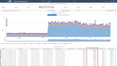 Analyzing Performance Degradations In The Abap Env Sap Community