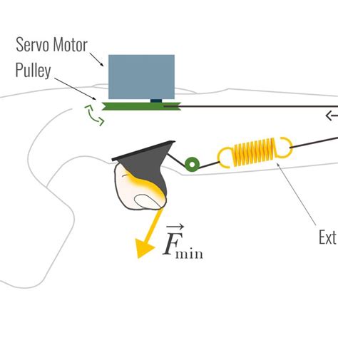 Schematic Illustration Of Triggermuscle S Spring Mechanism Utilising An Download Scientific