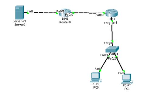 Cara Konfigurasi Dhcp Di Cisco Packet Tracer Brouterbug