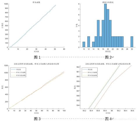 随机过程：【1】基于matlab对泊松过程的仿真与数字特征的验证 随机过程的模拟 csdn博客
