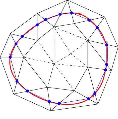 Approximation Of A Shape By Piecewise Constant Currents Built Up From