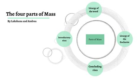 Four Main Parts Of Mass By Andrea Jojo On Prezi